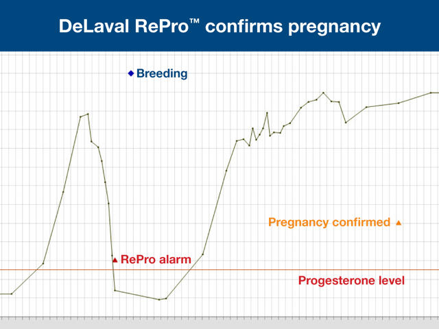 DeLaval VMS™ milking system V310 - DeLaval