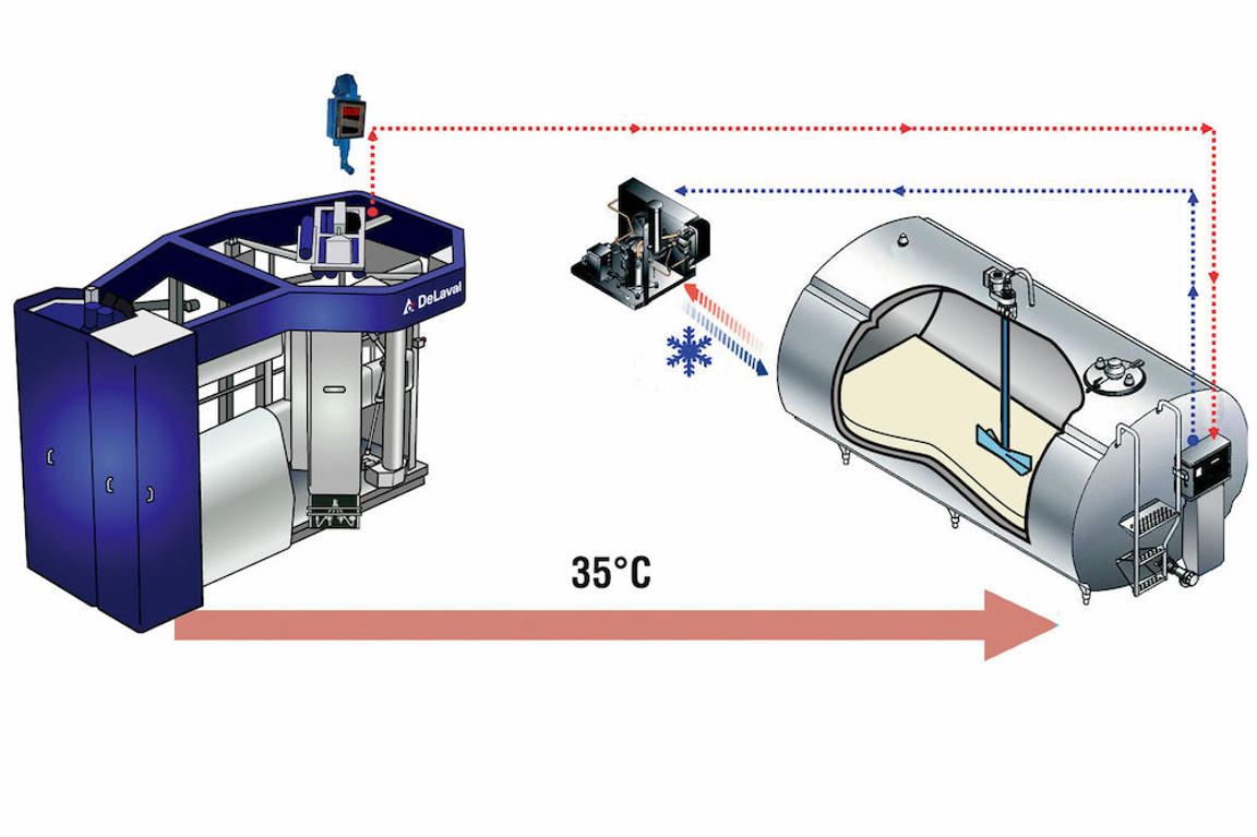 Milk cooling for DeLaval VMS™ - DeLaval
